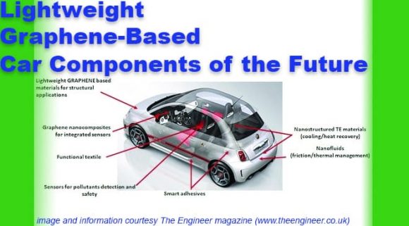 Graphene for Engines and More - Flagship One Blog